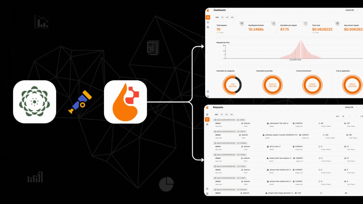 Nomic Blog: LLM Observability & Telemetry with OpenLIT+GPT4All in Python